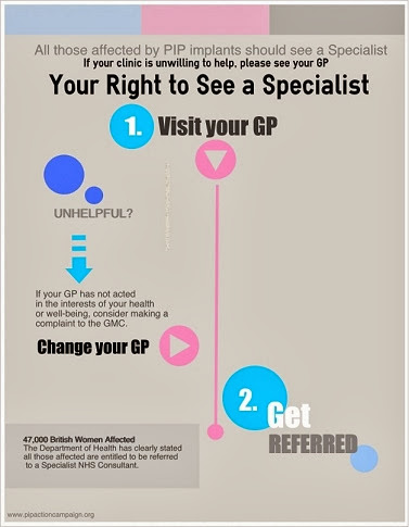 Pipactioncampaign`s Simple Guide to Pip Implants: Do You have Pip ...