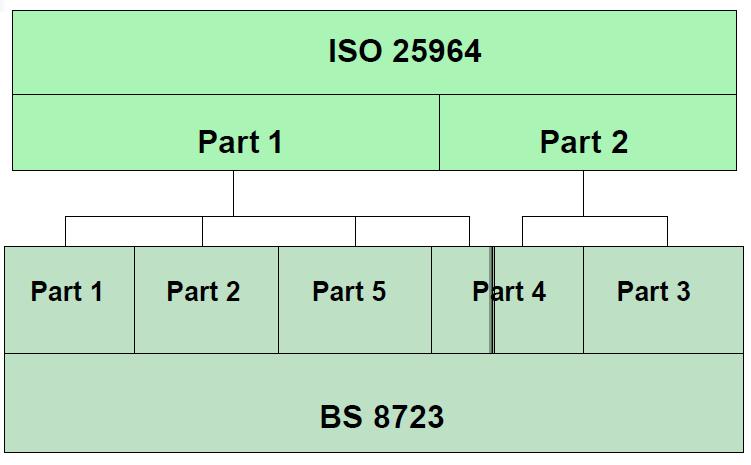 Кто не идёт вперед, тот идёт назад: ИСО: Опубликована вторая часть ...
