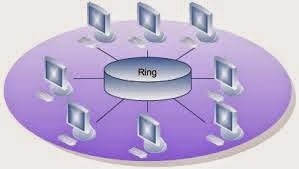 Pengertian Topologi Ring - Tekinolpen