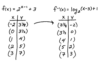 OpenAlgebra.com: Free Algebra Study Guide & Video Tutorials: Graphing ...