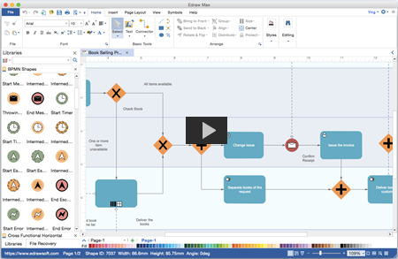 BPMN Diagram Software for Mac