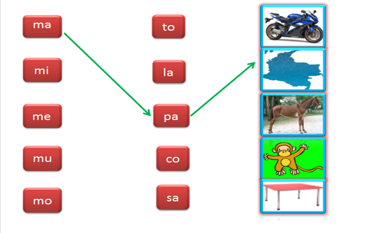 BLOG:Mi Lectoescritura.: Sílabas ma,me,mi,mo,mu.