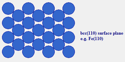 All about physics: Surface Structure of bcc Metals