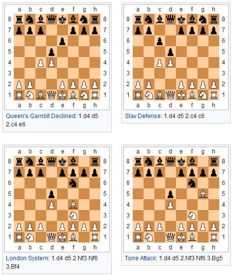 Pembukaan d4 d5 ~ Chess DOT
