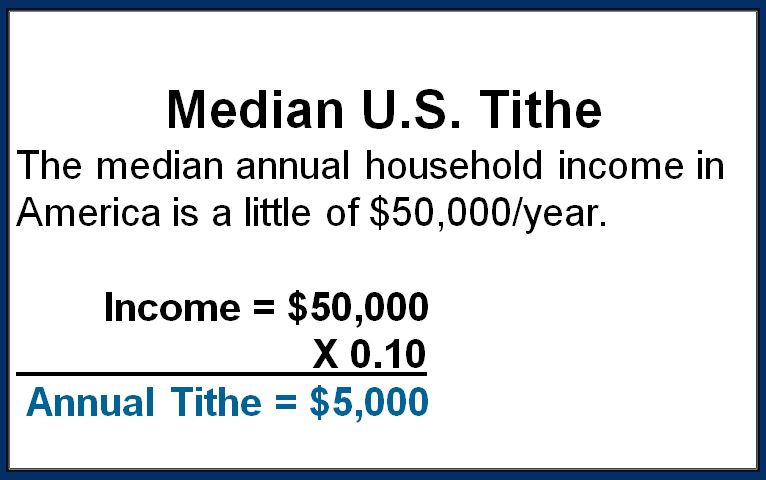 Pastor Chris' Blog: Tithe