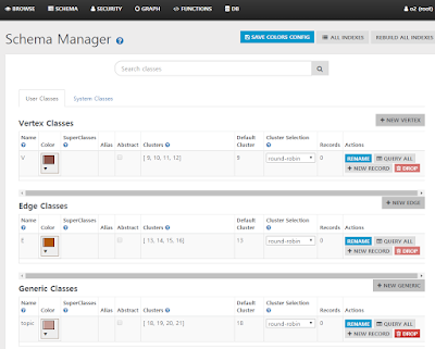 모자란 공간: Node.js - 스터디 2주차 - OrientDB