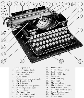 dulcetly...notes on a bookish life: [carriage return]