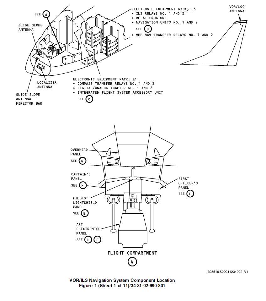 Pengetahuan Penerbangan dan Semua Tentang Mimpi: Instrument Landing ...