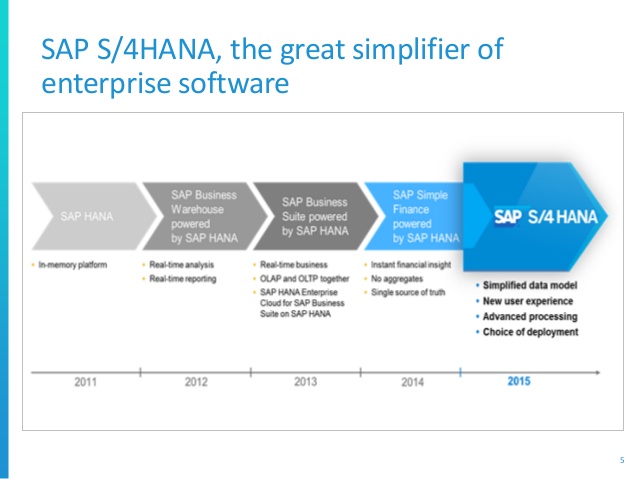 SAP Simple Logistics with SAP S/4HANA | SAP S/4HANA Simple Logistics ...