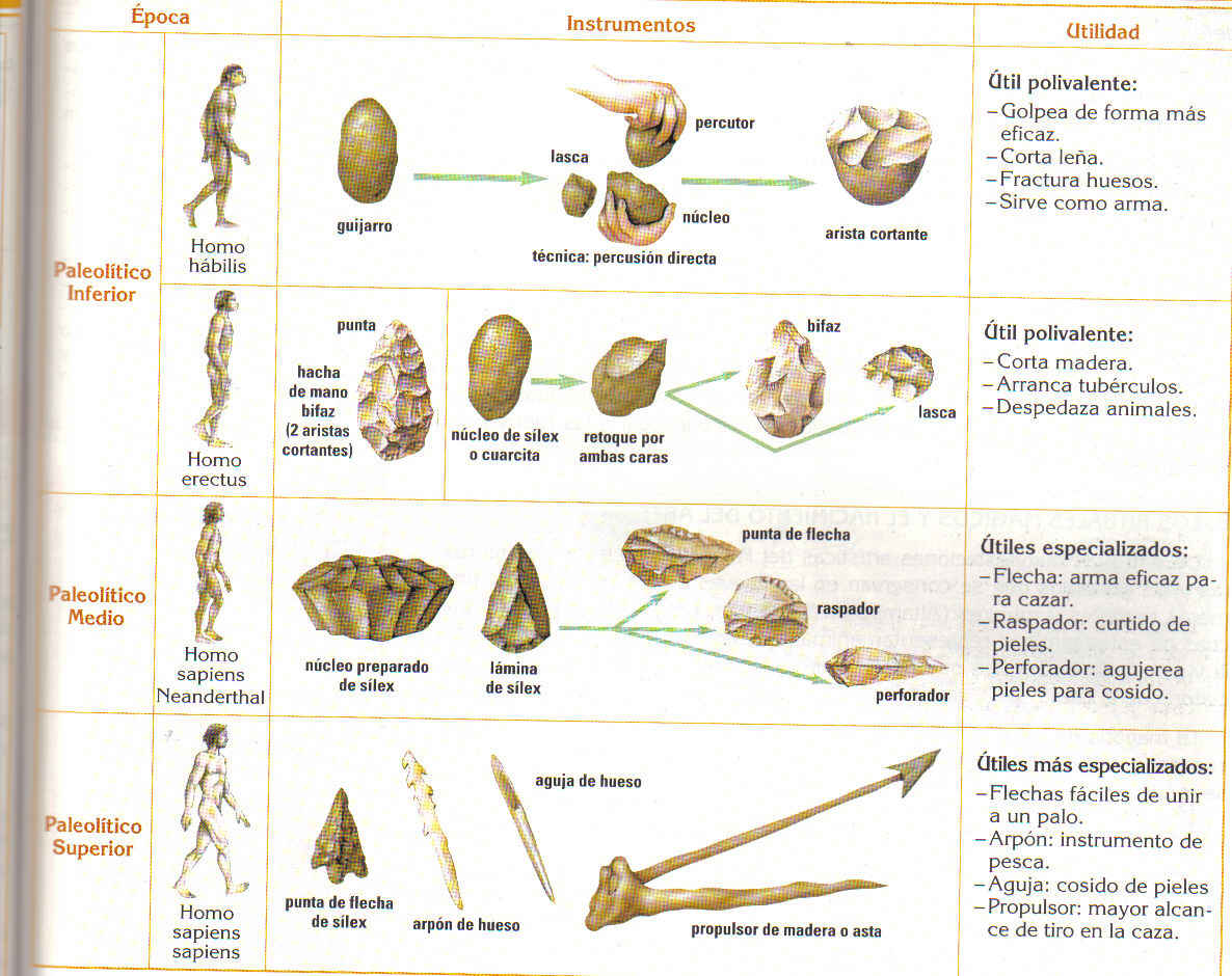 historia1-42: PALEOLÍTICO MEDIO Y SUPERIOR