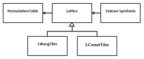 ART & M@thS: Wang Tiles
