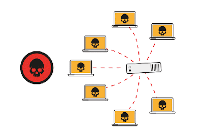 Cybercrime in a post
