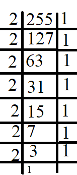 Decimal to Binary Conversion and vice versa - GATE (CS/IT)