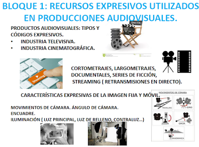 Blog de la Asignatura de Imagen y Sonido: Bloque 1. Recursos expresivos utilizados en ...