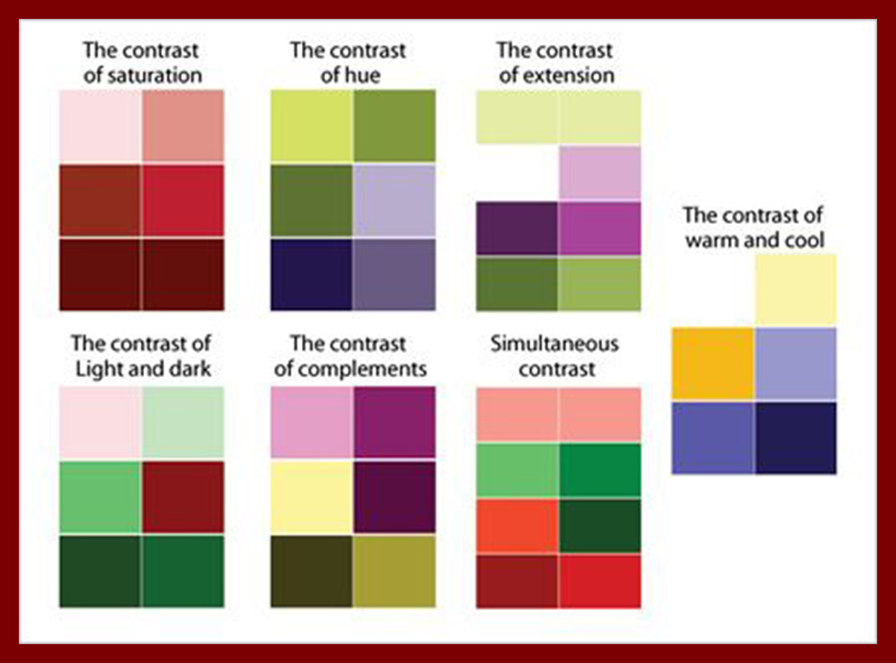 What are the Basic concepts of Adobe Illustrator - Photoshop Photo ...