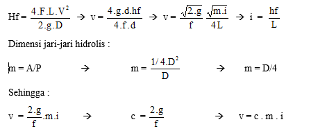Pengertian dan rumus energi hidrolik (hydraulic energy)