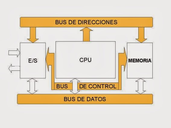 Informática 1º Bachiller: Placa Base, Chipset y Microprocesador