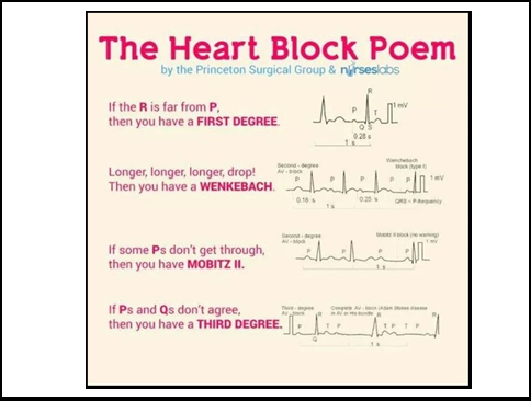 Heart Block Poem