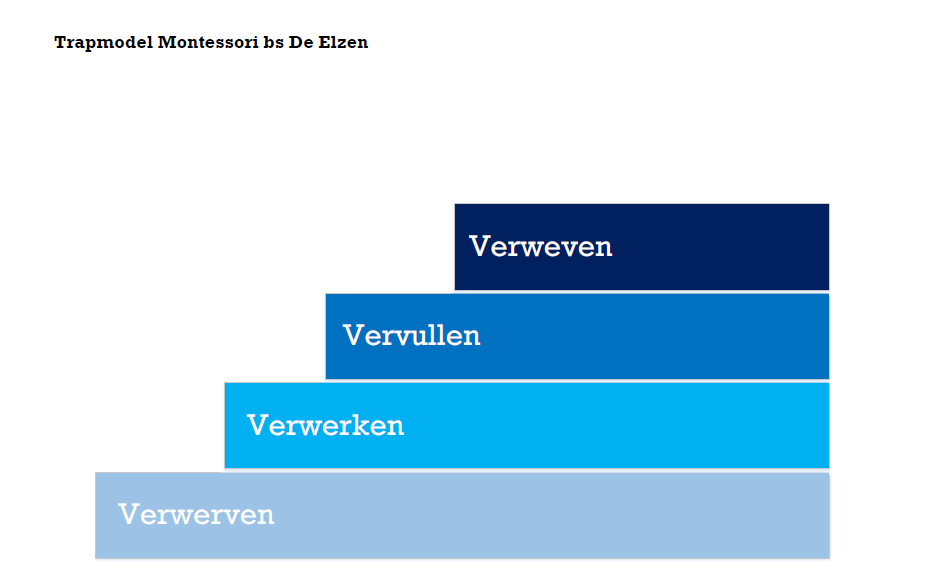 MarleneLA2: 4V-Model