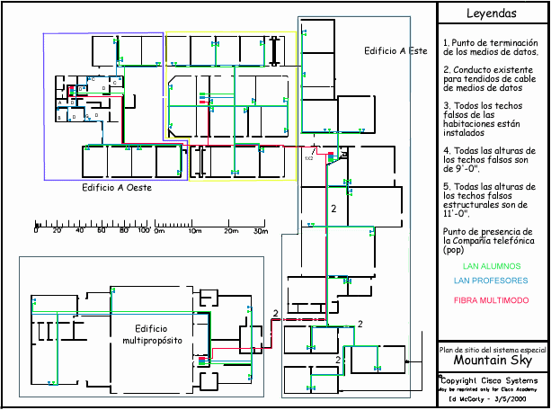 componentes del cableado estructurado (ANSI, EIA, TIA, ISO, IEEE ...