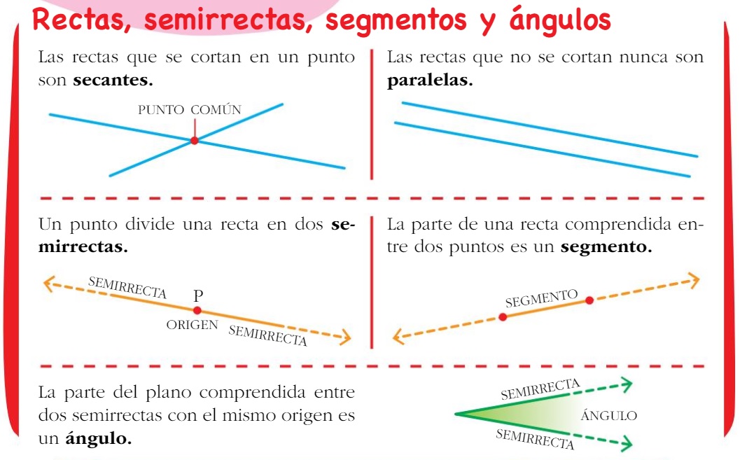 Matemáticas 3º primaria: RECTAS, SEMIRRECTAS, SEGMENTOS Y ÁNGULOS Matemáticas 3º primaria: RECTAS, SEMIRRECTAS, SEGMENTOS Y ÁNGULOS