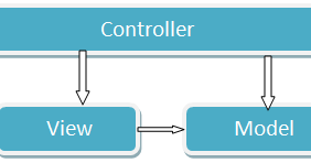 MVC ASP.Net Interview Questions And Answers - .Net Core | MVC | HTML ...