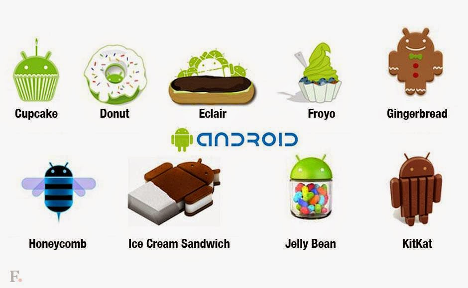 Sejarah Sistem Android dari Dulu hingga Sekarang ~ Serba Serbi Android