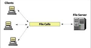 Client/Server Architecture: Client/Server Model