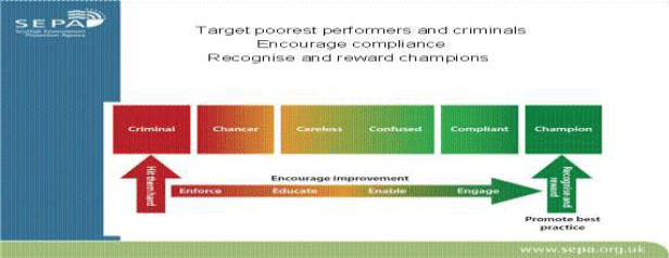Dave Watson: Why regulation matters