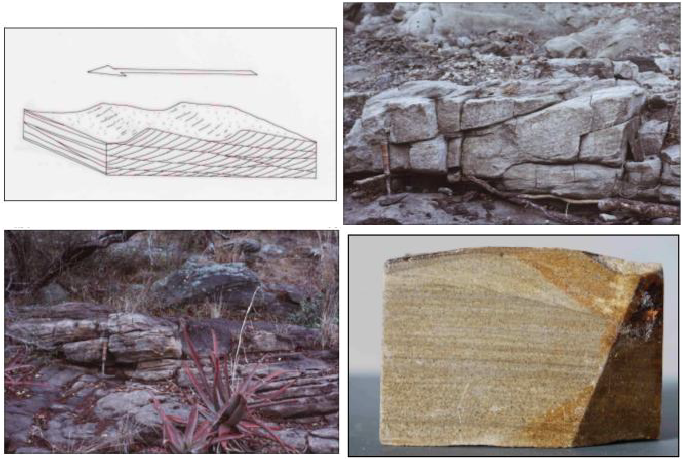 Earth Learning Idea: Using cross-bedding to find the directions of ...