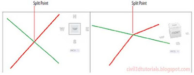 Understanding Feature Lines - AutoCAD Civil 3D Tutorials