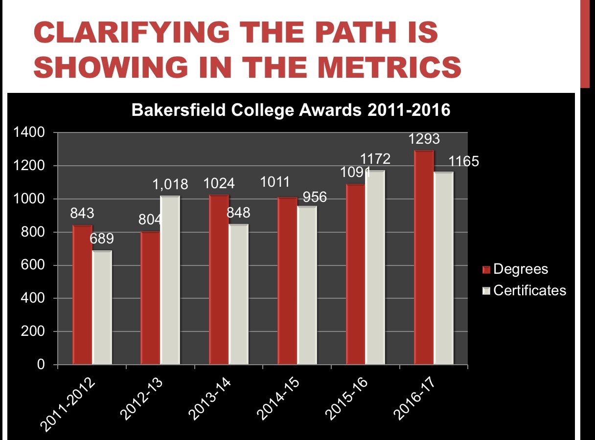 Guided Pathways: What it Means to Redesign the Institution - Continuous ...