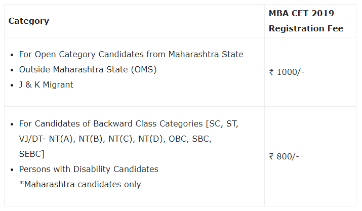MBA CET 2019 Registration (Started)- Check Application Form, Date, Fee ...