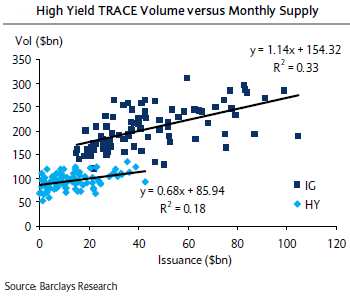 Sober Look: Dealers becoming less relevant in corporate bonds ...