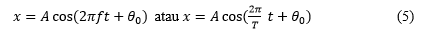Simpangan Gerak Harmonik Sederhana (Pegas) - FISIKA-OK3