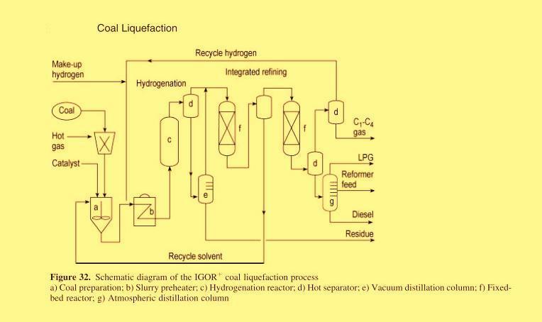 Process flow sheets: November 2013