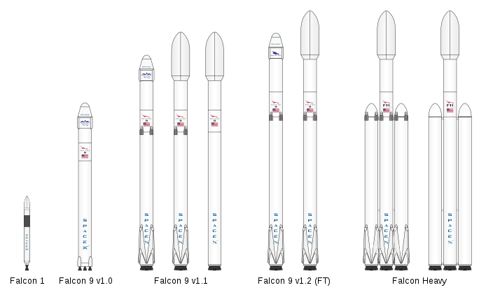 Only Makes Sense that Spacex would use Raptor Engines for upgrading ...