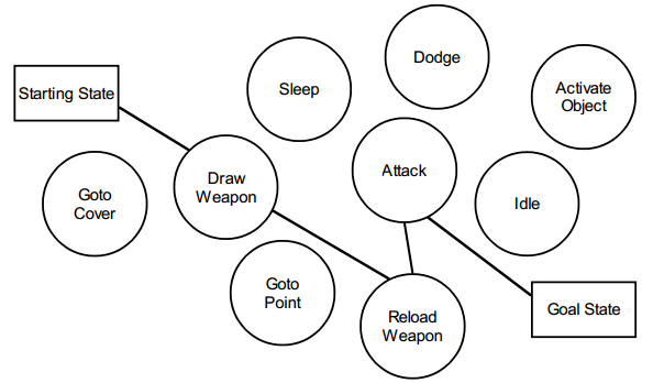 the nick pedalino files