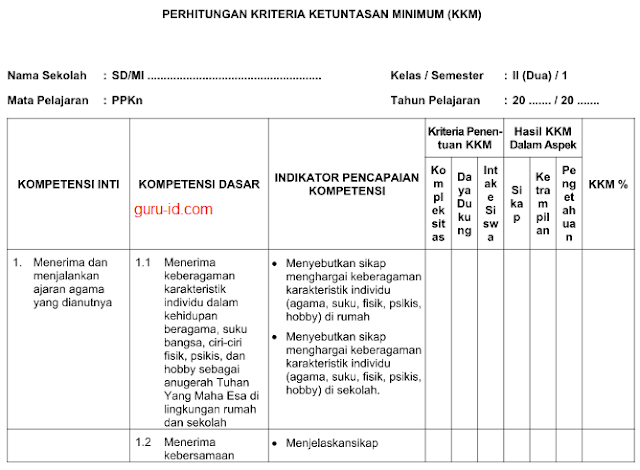 KKM Kurikulum 2013 Kelas 2 dan 5 SD Revisi Terbaru - Modul Ajar ...