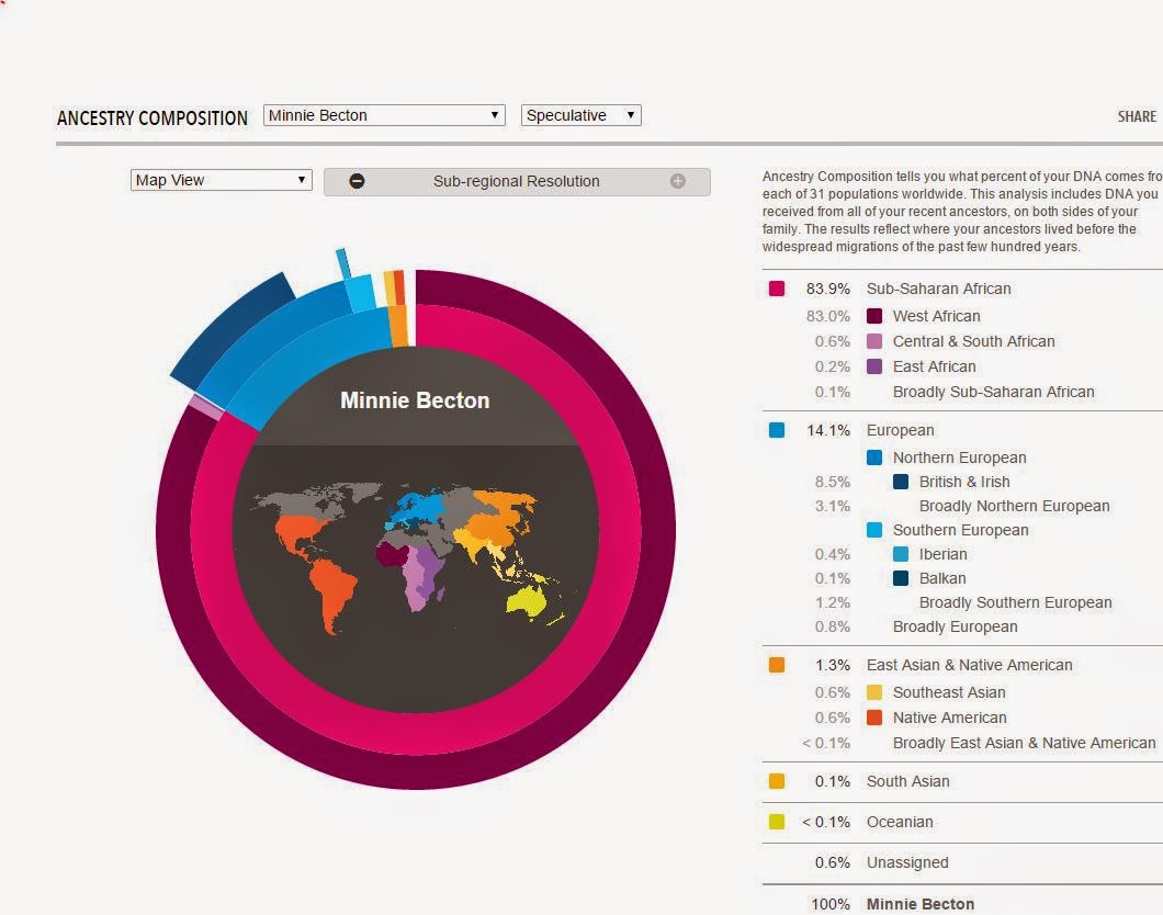 How Did I Get Here: From Africa to North Carolina: 2014