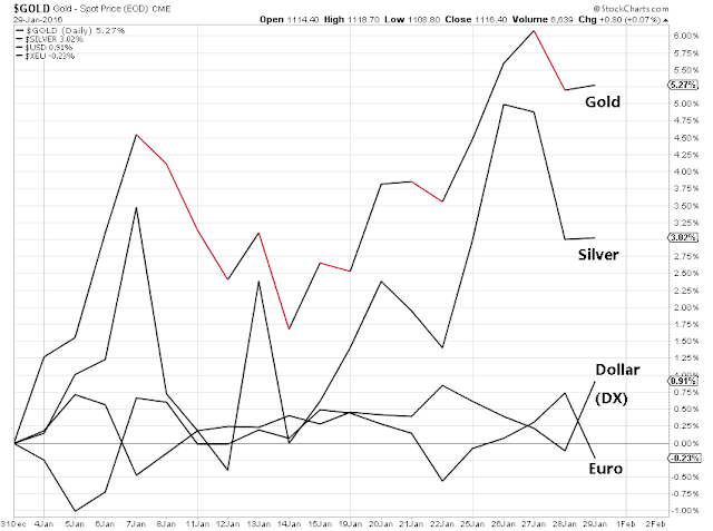 Jesse's Café Américain: As Goes January, So Goes the Year...