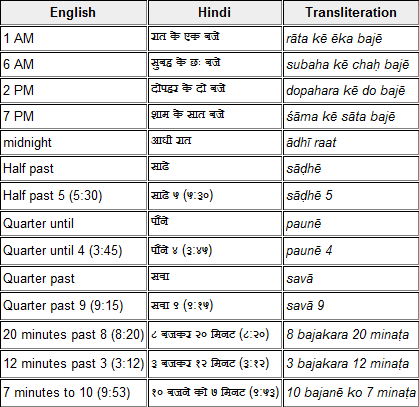 Hindi Language: Time