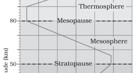 NCERT Solutions for Class 11th: Ch 8 Composition and Structure of ...