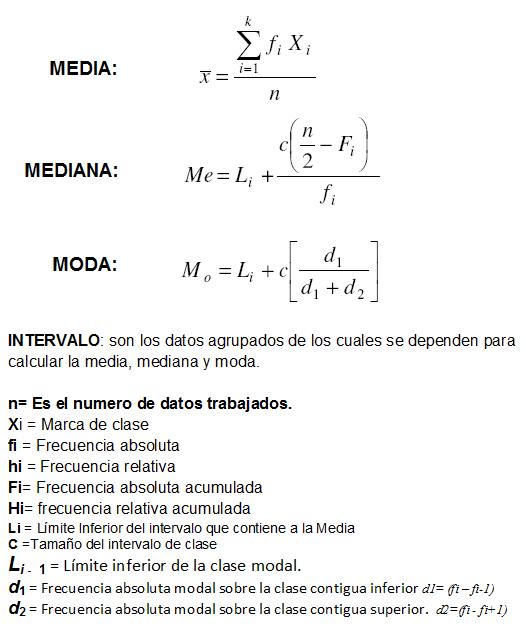 Estadística y TIC Cruz Roja: Medidas de tendencia central, posición y ...