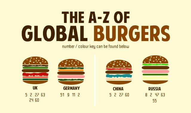 The A-Z Of Global Burgers #infographic - Visualistan