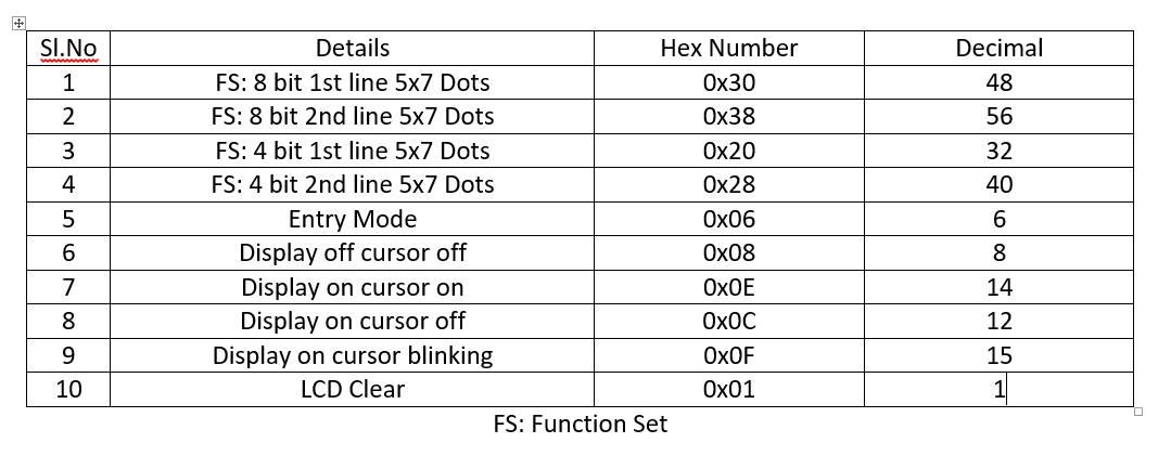Interfacing LCD with 8051 using Keil C – AT89C51 - Codes Explorer