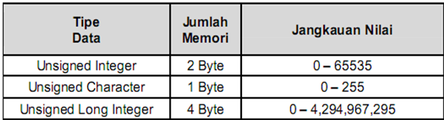 Pengenalan TIPE DATA di Bahasa C++ - Datuk Ngoding