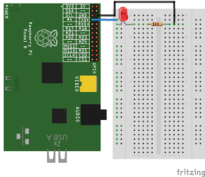 Control Brightness of LED Using Raspberry Pi - Embedded Laboratory