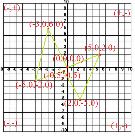 C++ openGL #06: Draw Lines Loop ~ Take a new steps in programming world