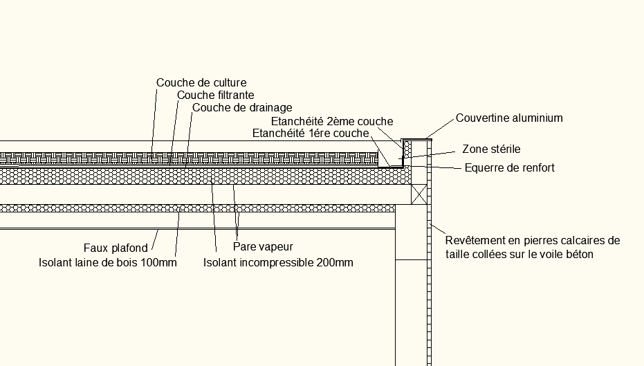 Book de François : Licence